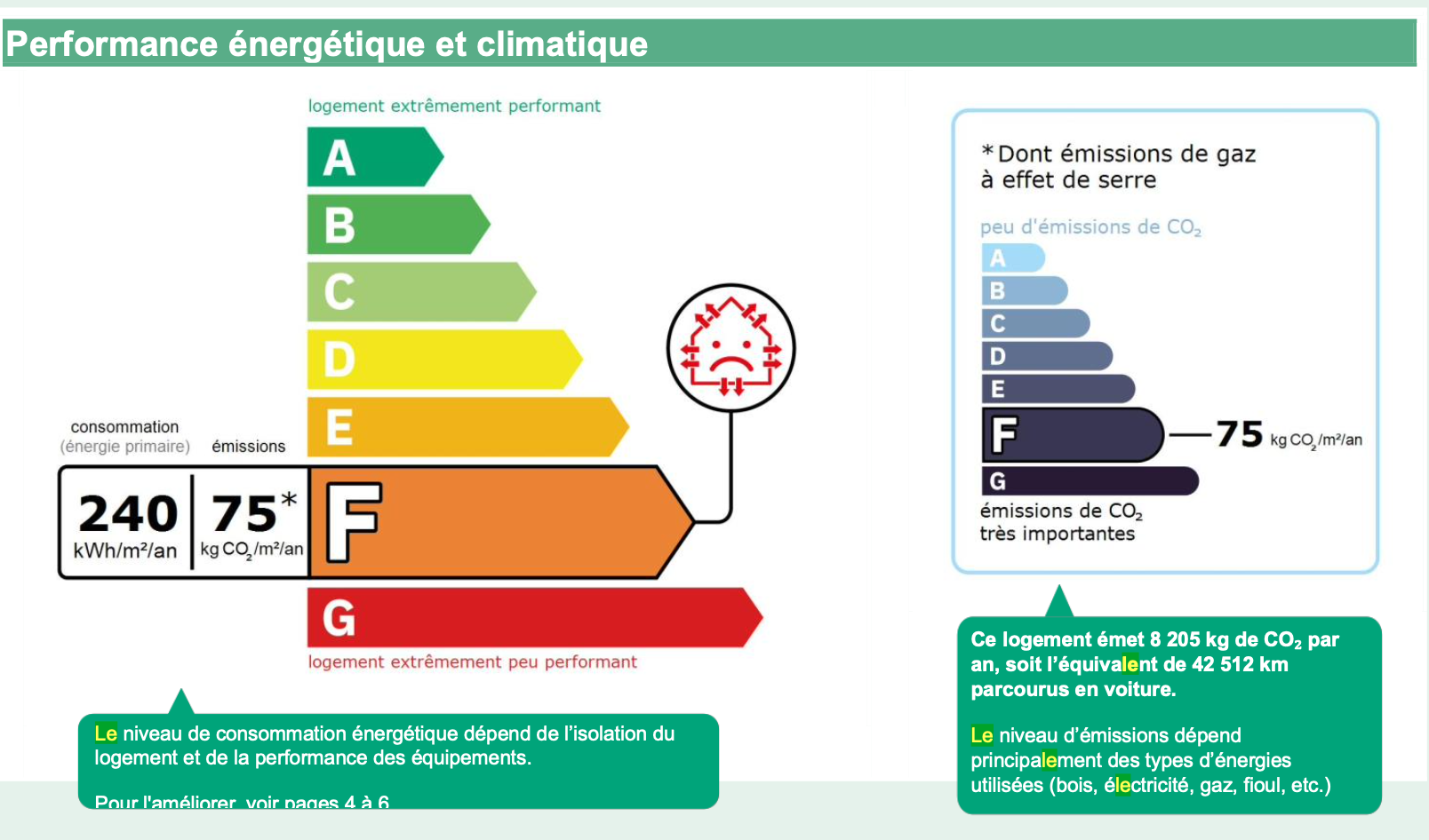 Explication en image du DPE | AD Immo 17